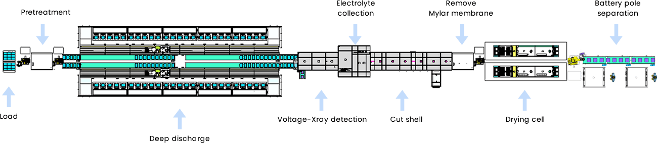 Precision disassembly – North Star Recycling